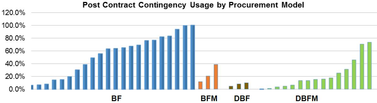 P3 Projects Use Less Contingency Per Infrastructure Ontario Report